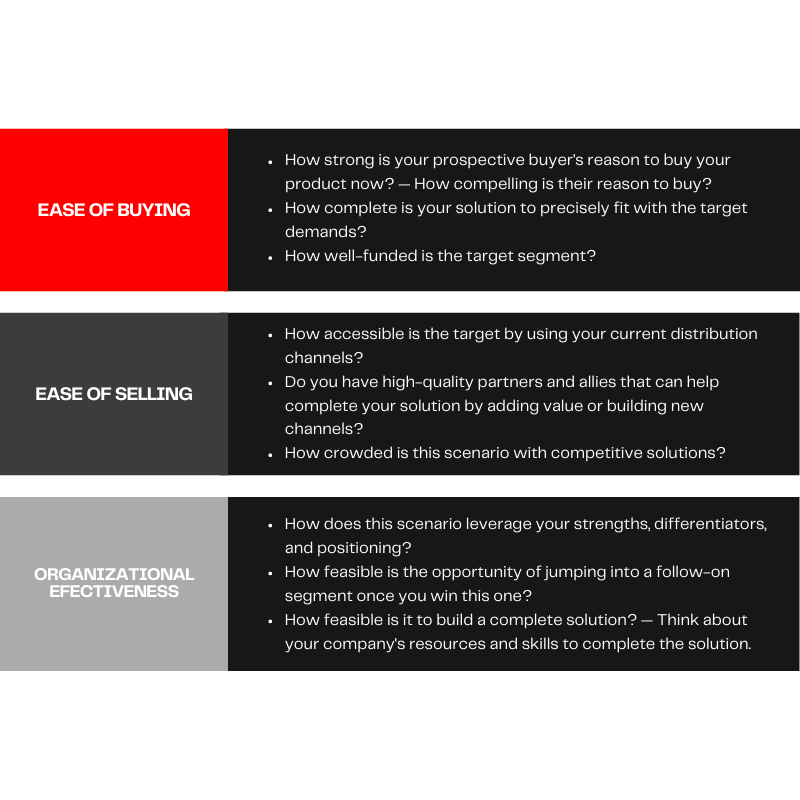 11 Steps GTM: A Complete Go To Market Strategy Framework for 2024